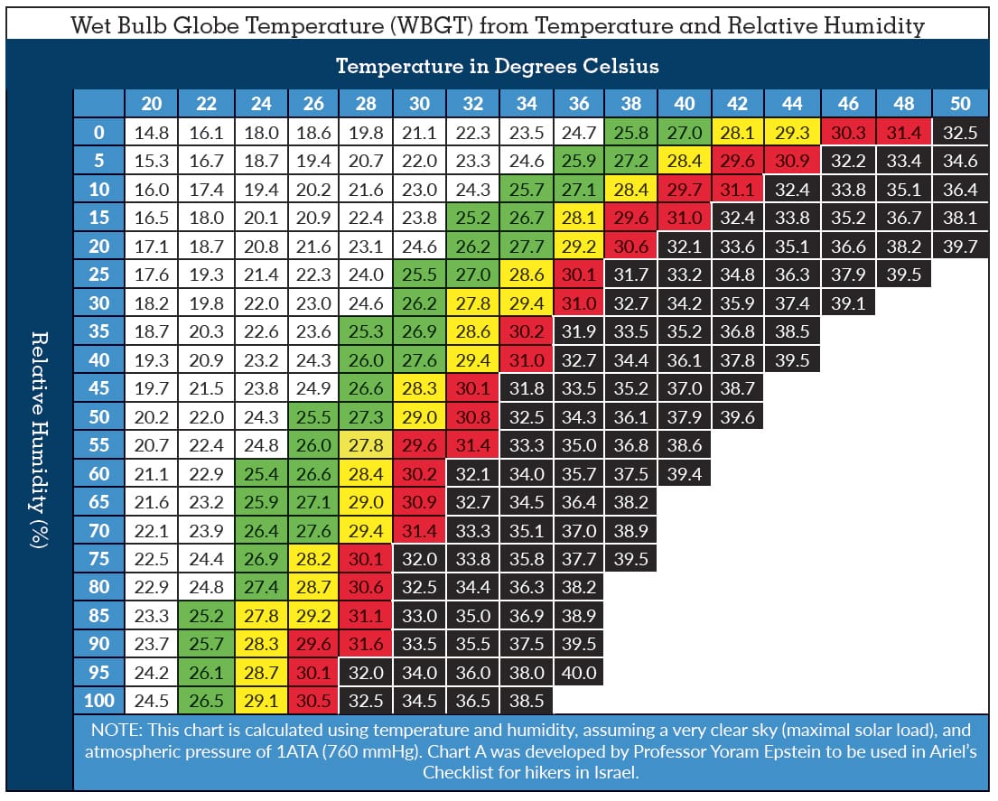 19/06/2026 Another Wet Bulb Temperature Recorded In My South-Facing ...